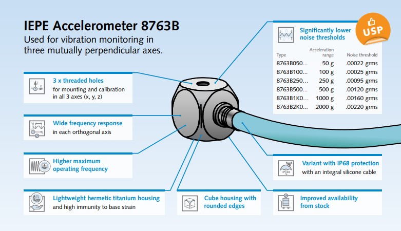 Kistler releases improved IEPE Accelerometer 8763B!! | FLW Southeast
