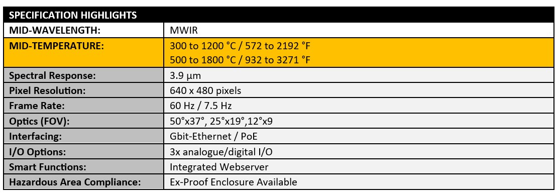 NEW PRODUCT RELEASE – AMETEK LAND MWIR-640 390 | FLW Southeast