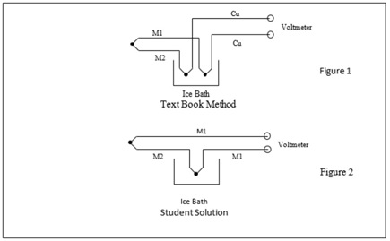 Dataforth Tech Note - Thermocouple CJC Method | FLW Southeast