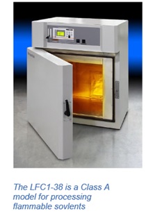 Does Your Process Require a Class A Oven? | FLW Southeast