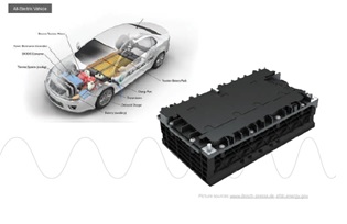 Gantner Instruments Case Study: | FLW Southeast