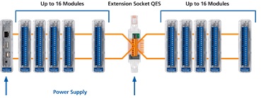 Why Choose Gantner for Industrial Test & Measurement DAQ, Structural ...