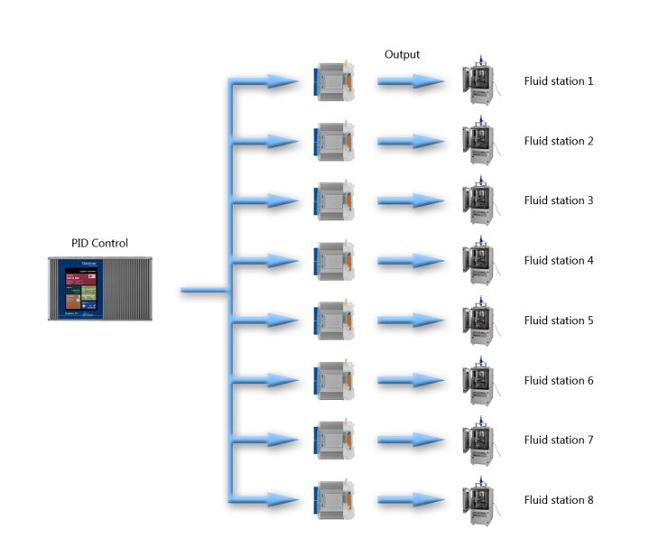TRW Using Gantner for Custom PID Controlled Equipment Testing | FLW ...