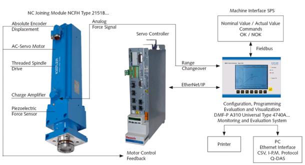 Kistler - New Product Release