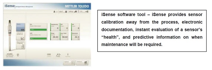 Mettler Toledo InPro 6860i Optical DO Measurement Leads to 95% Drop in ...