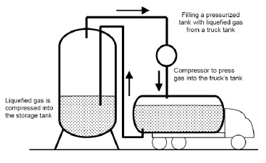 RC Systems Application Note: Gas Detection in Tank Farms | FLW Southeast