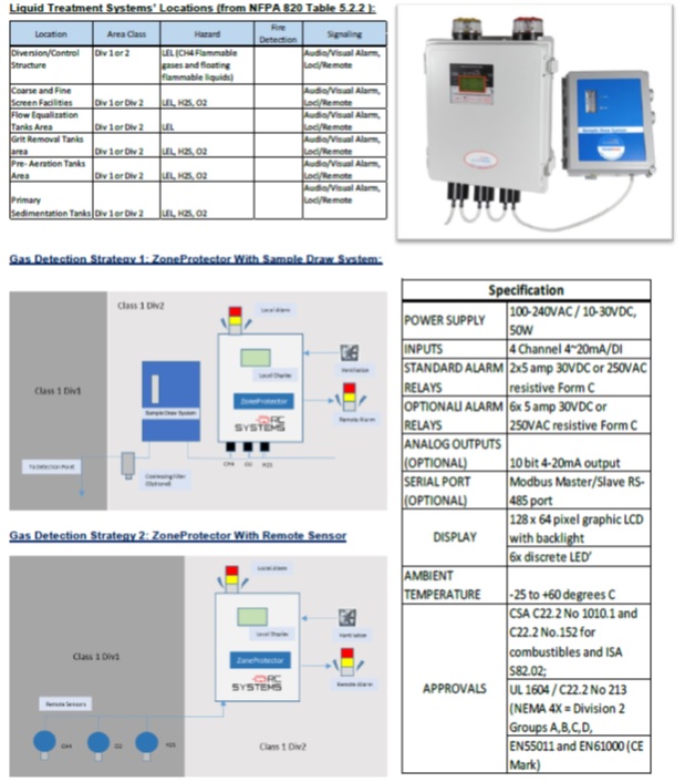 RC Systems Application Note - Gas Detection in Wastewater Treatment and ...