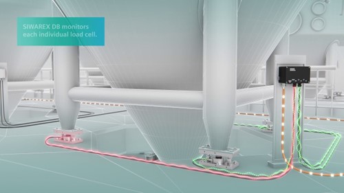 Siemens SIWAREX DB - Making Analog Load Cells Intelligent | FLW Southeast