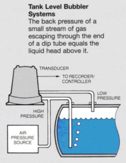 Robinson-Halpern Pressure Transducers